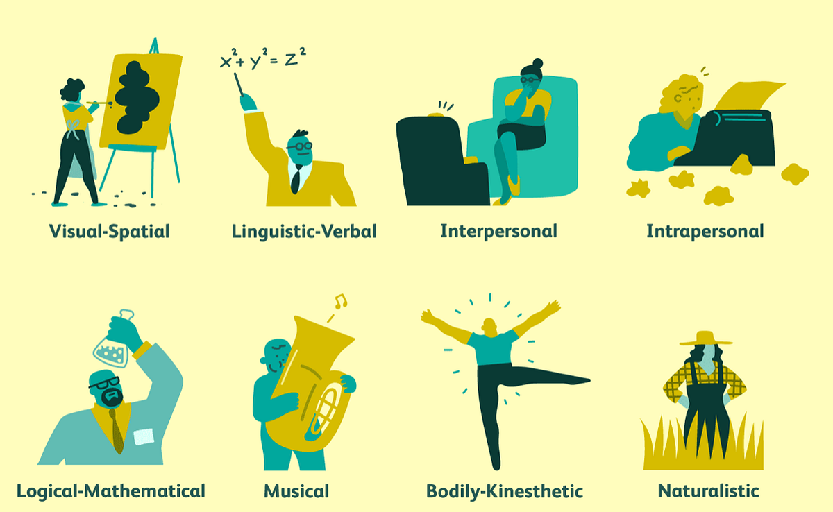The Multiple Intelligences and the Common Core Standards | by Jack ...