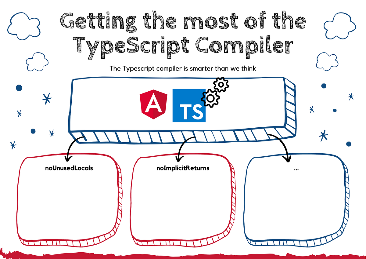 How to get the most from the TypeScript compiler — Angular | by FAM ...