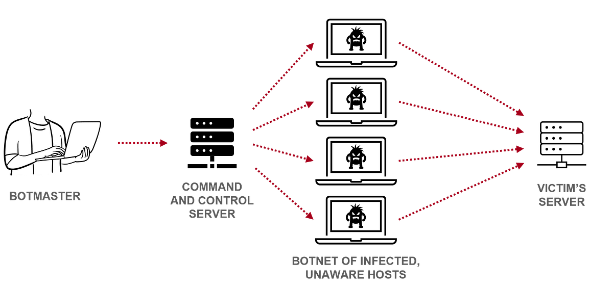 Quantum Machine Learning for cybersecurity, Part 1 — data preprocessing: | by Marek Kowalik | Medium