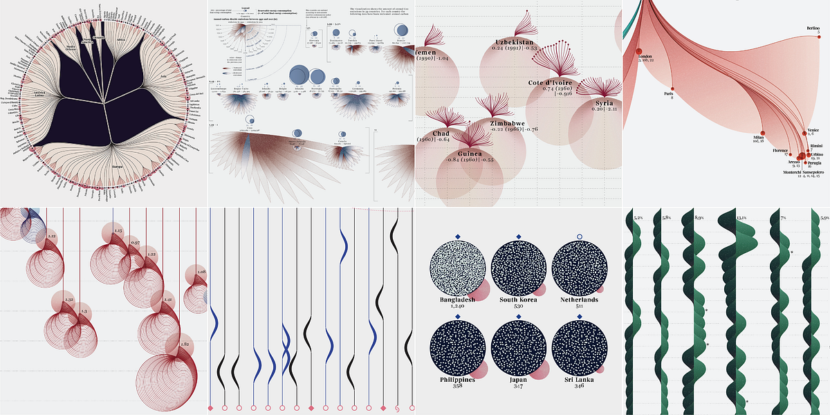 Alive, Political Visual Words. Throughout the years, I have collected ...