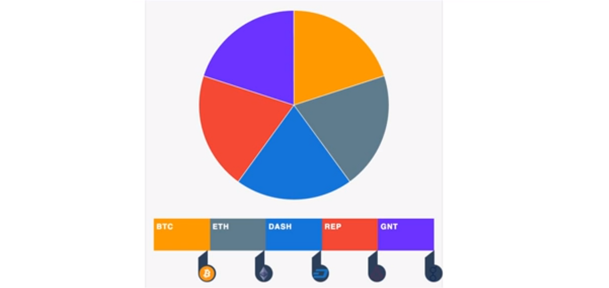 Prism and the Magic of Smart Contracts | by Eric Wall | Medium
