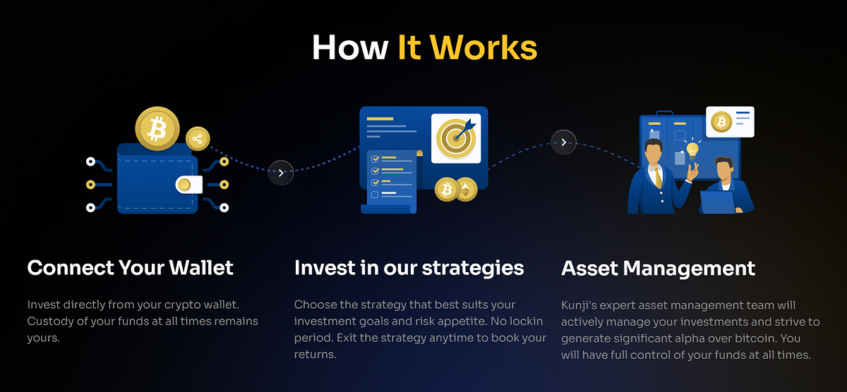 Introducing to you - Kunji Finance | by CryptoYoki | Medium