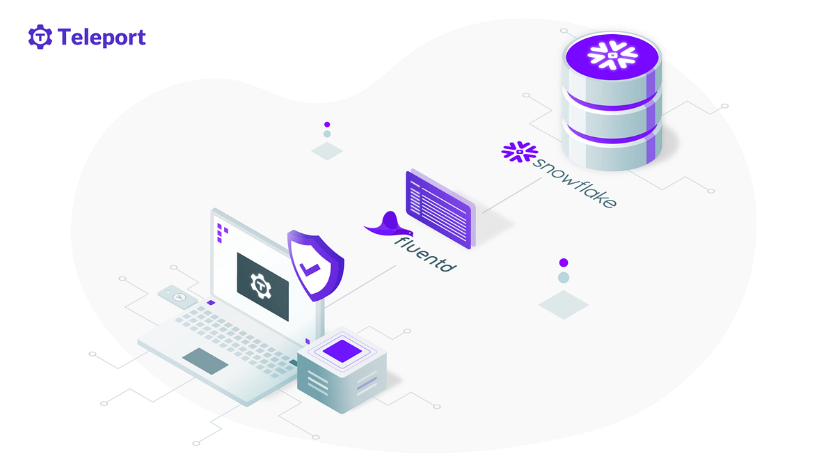 Securely Managing Your Audit Logs with Teleport and Snowflake | by Kenneth DuMez | Snowflake ...