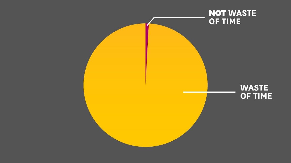 Why Most Smart People Still Waste Time (And How to Fix It) | by Crompt ...