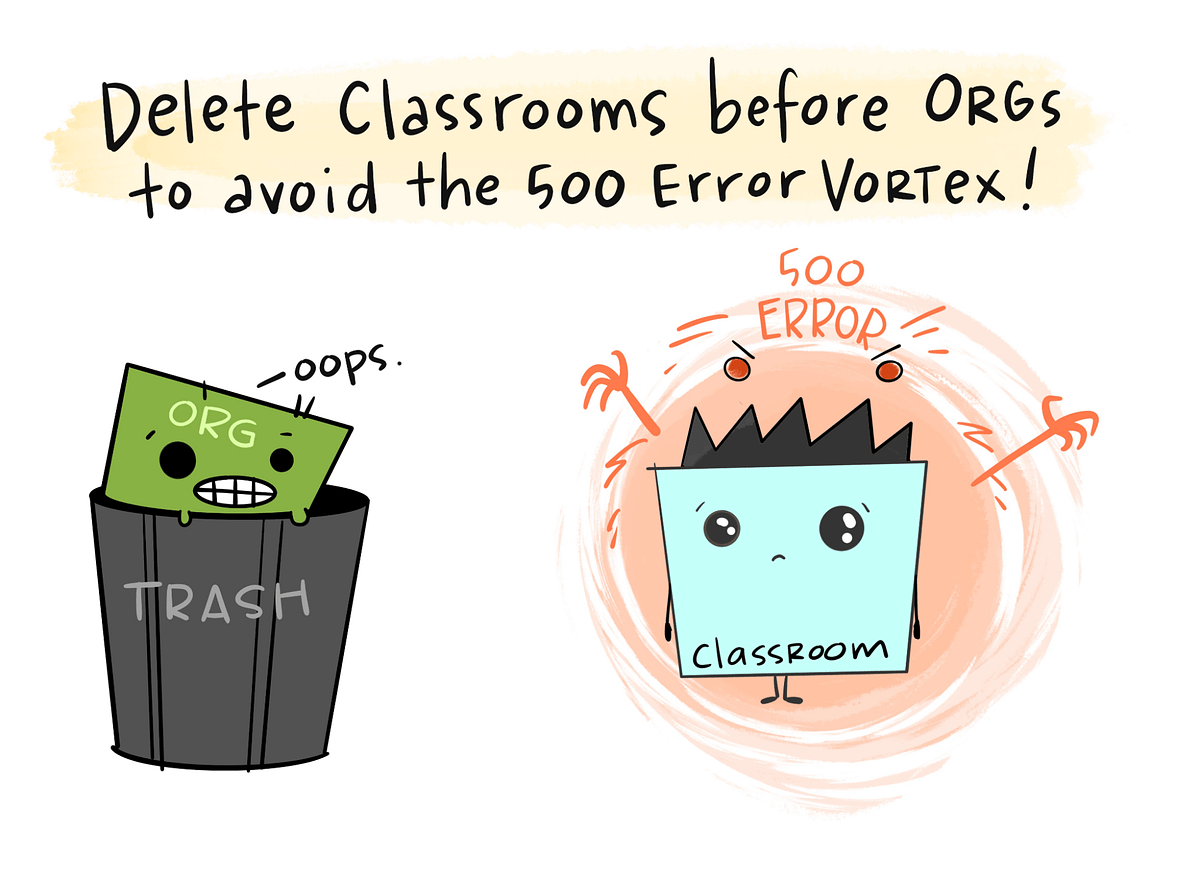Learning Github Classrooms. 10 August 2021, By Allison Horst and… | by Academic Data Science ...
