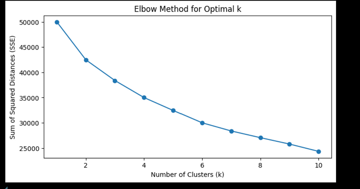 Clustering Network Data Introduction By Mihir Konda Inst414 Data Science Techniques Nov