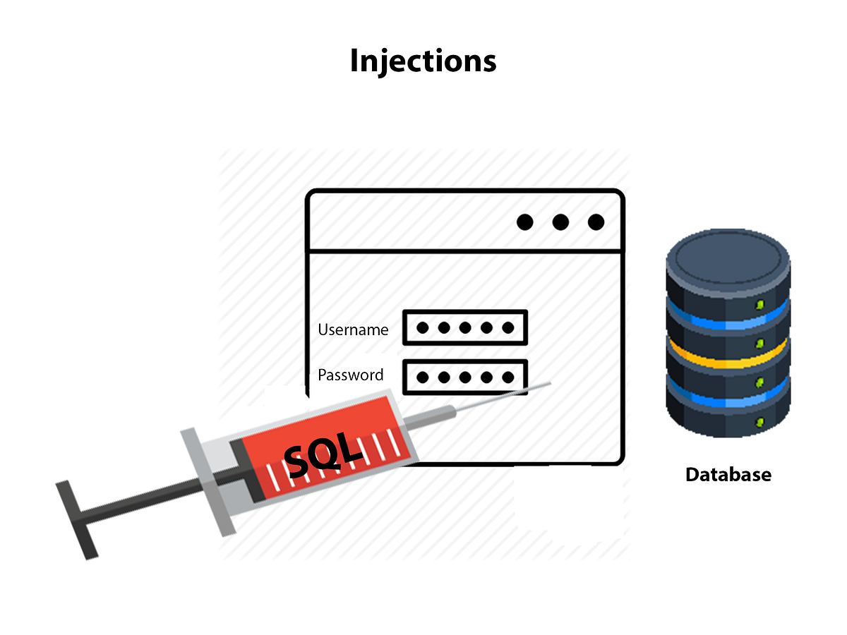 OWASP API Top 10 — Part 2. Due to the widespread usage of APIs… | by ...