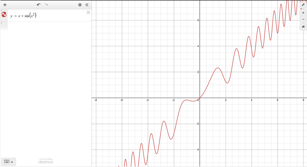 Baby Calculus for ML: แคลคูลัสพื้นฐานสุดๆไปเลย | by It's Lumous! | Medium