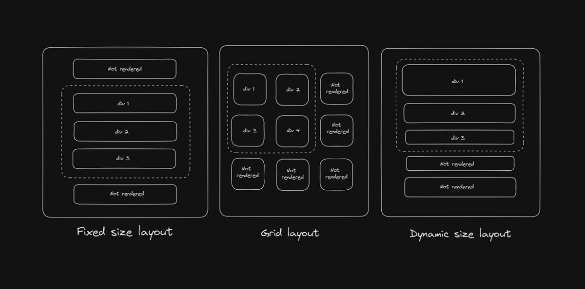 Virtualization: A method to render your data efficiently | by Unnatibamania | Medium