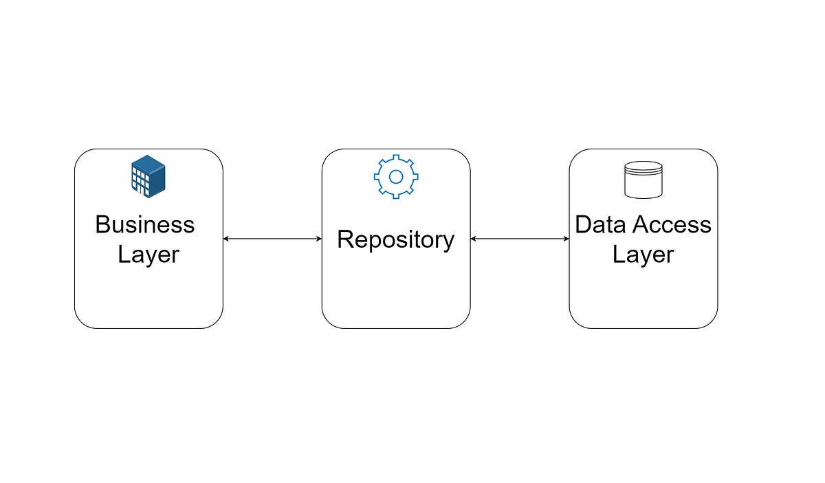 Repository Design Pattern In Burmese | by Zaw Htet Naing | Medium