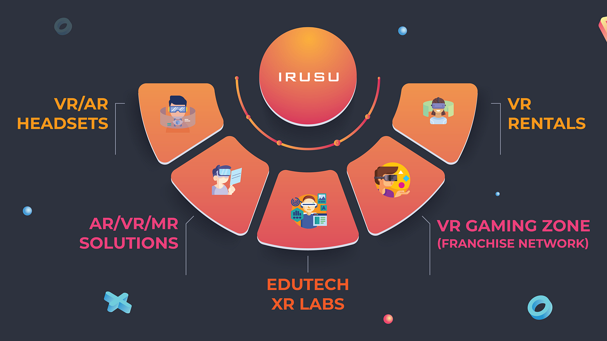 Irusu A Leading VR and AR Company in India | by Irusudev | May, 2024 ...