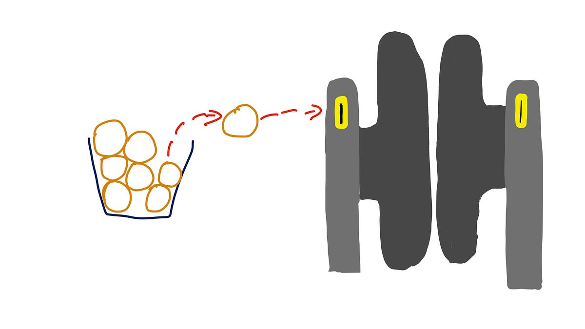 A Guide to Rate Limiting with Examples in JavaScript | by Forbes Lindesay | Level Up Coding