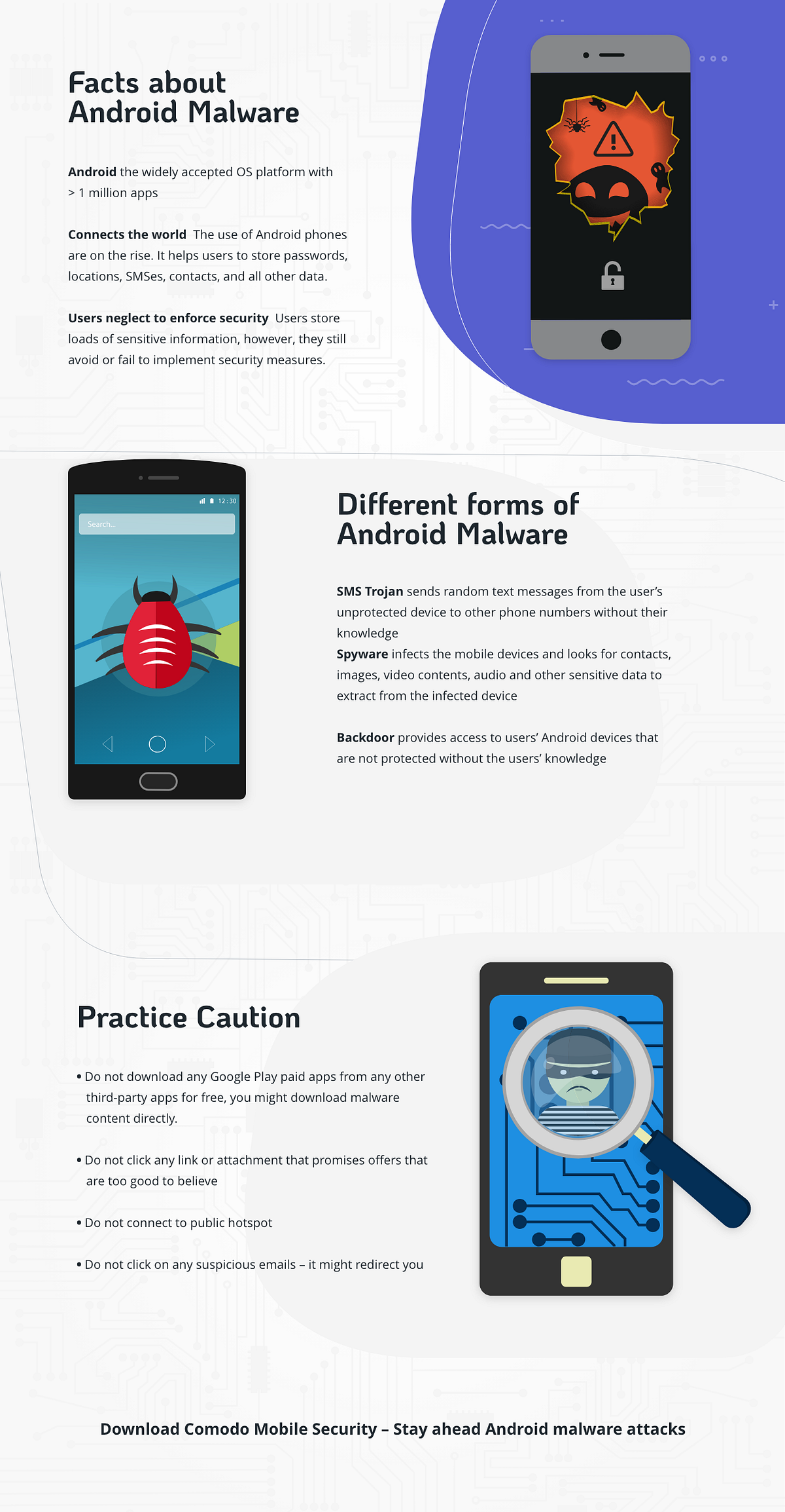 Facts about Android Malware. Android — the widely accepted OS… | by Patricia Franklin | Medium