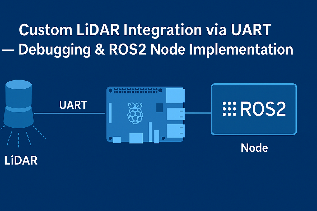 Custom LiDAR Integration via UART — Debugging & ROS2 Node ...