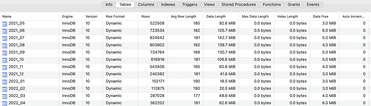 GOOGLE DATA ANALYTICS CAPSTONE PROJECT- CYCLISTIC BIKE-SHARE | by ...