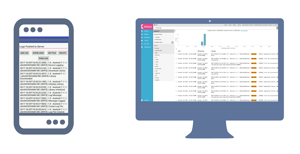 HyperLog: Android Remote Logger Library for Debugging. | by Aman Jain | AndroidPub | Medium