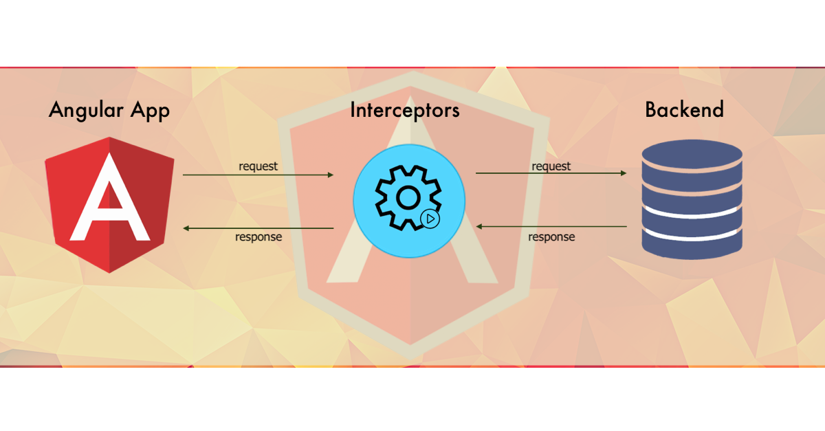 Angular Http Interceptors. Http interceptors nedir ? | by Mustafa Şeker | Jul, 2023 | Medium