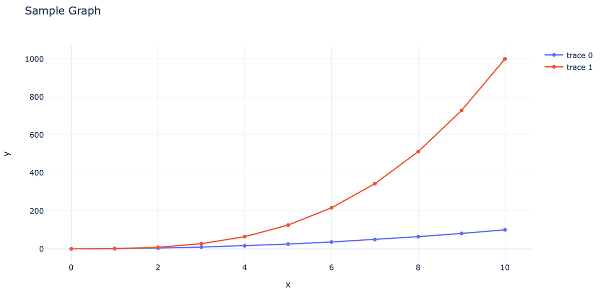 Beautiful Data Visualization Made Easy with Plotly | by Marco Sanchez ...