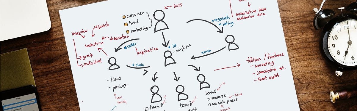 Getting Decisions. Communication is hard, the universe is… | by Gary ...