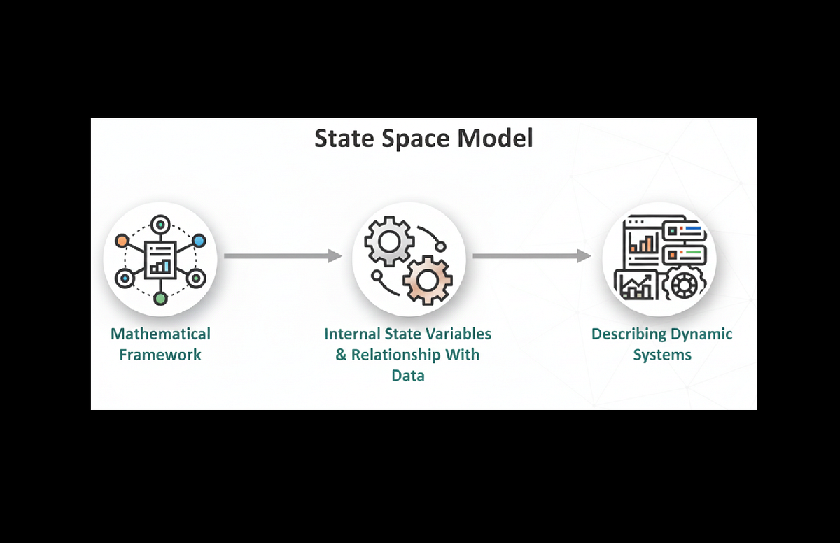 Understanding Jordan Form: Get System Insights from Messy State ...