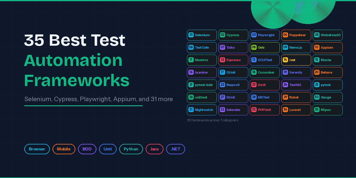 35 Best Test Automation Frameworks in 2026 | by Olivia Harper | Medium