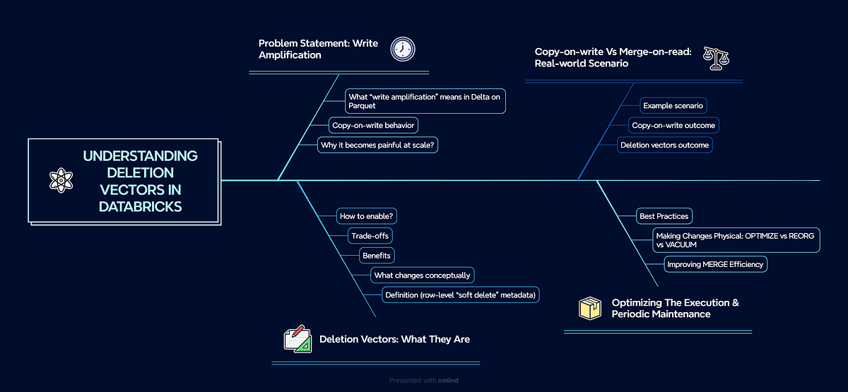 How to Optimize Your MERGE Pipeline Without Scaling Your Databricks ...