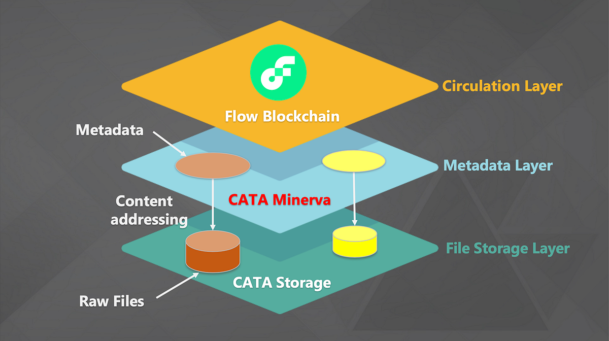 CATA Era 1.0: For NFT! [CATA Network Spotlight Part 3] | by CATA | Medium