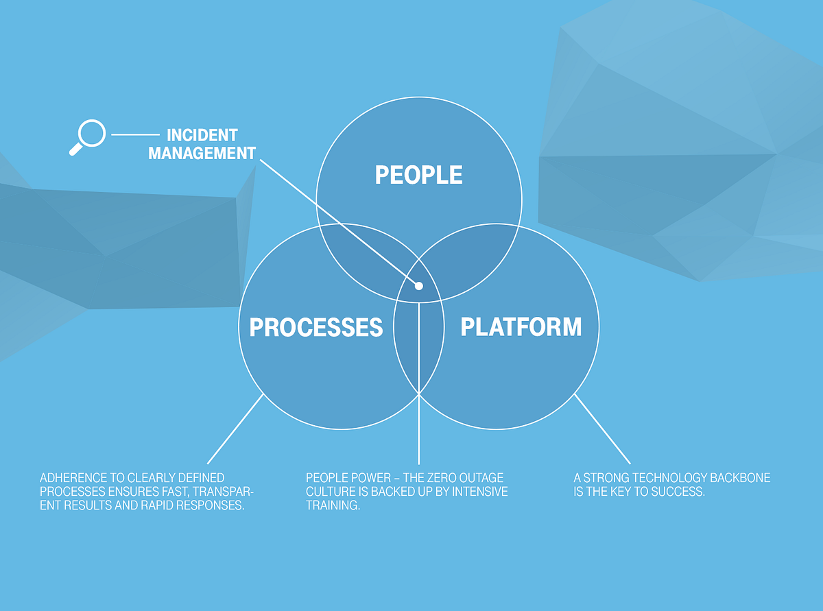 The 3 P Concept dalam Dunia Usaha Digital / Startup Digital | by riyo ...