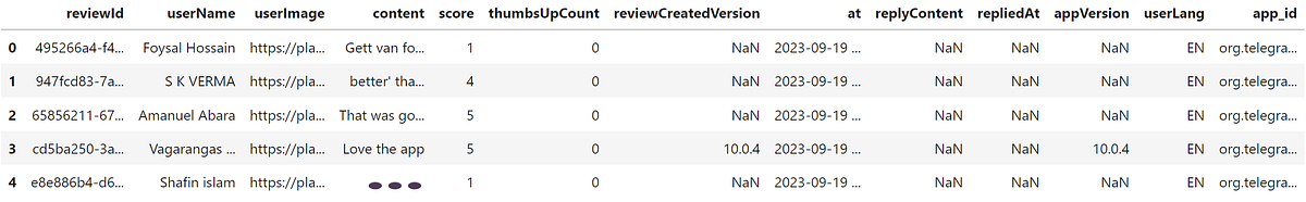 Predicting App Ratings with Python: | by Mohsen Saleh Maoodhah | Medium