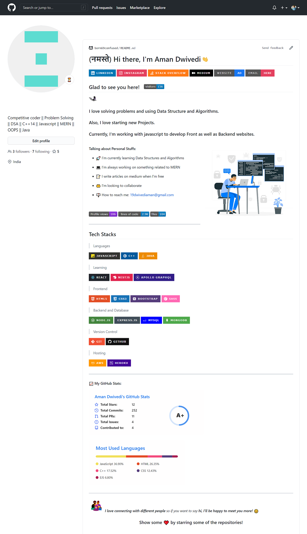 How to create an Adept Github README.md profile? | Javarevisited