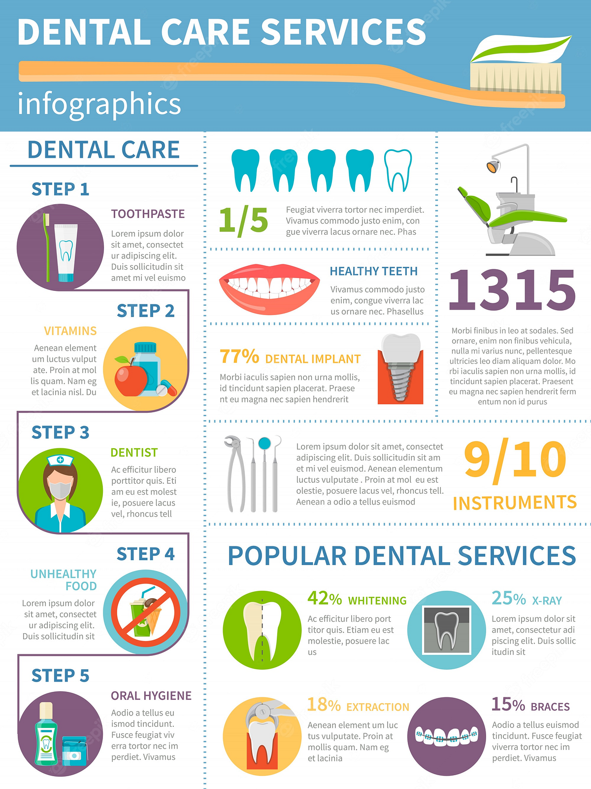 A Step-by-Step Breakdown of Common Dental Procedures and Their Benefits ...