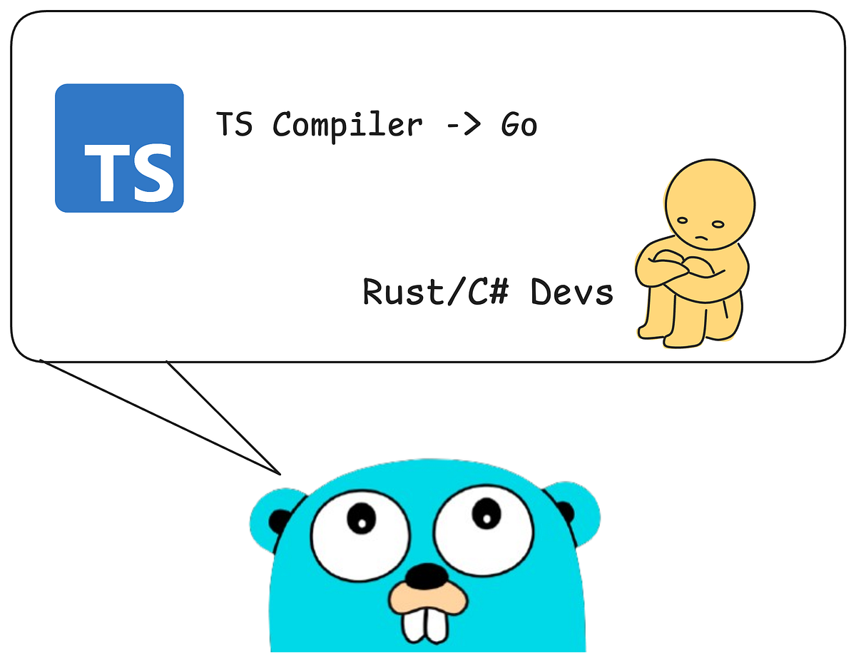 TypeScript Compiler на Go. Вже давно нічого не писав, тому… | by Oleksandr Mykulych | Mar, 2025 ...