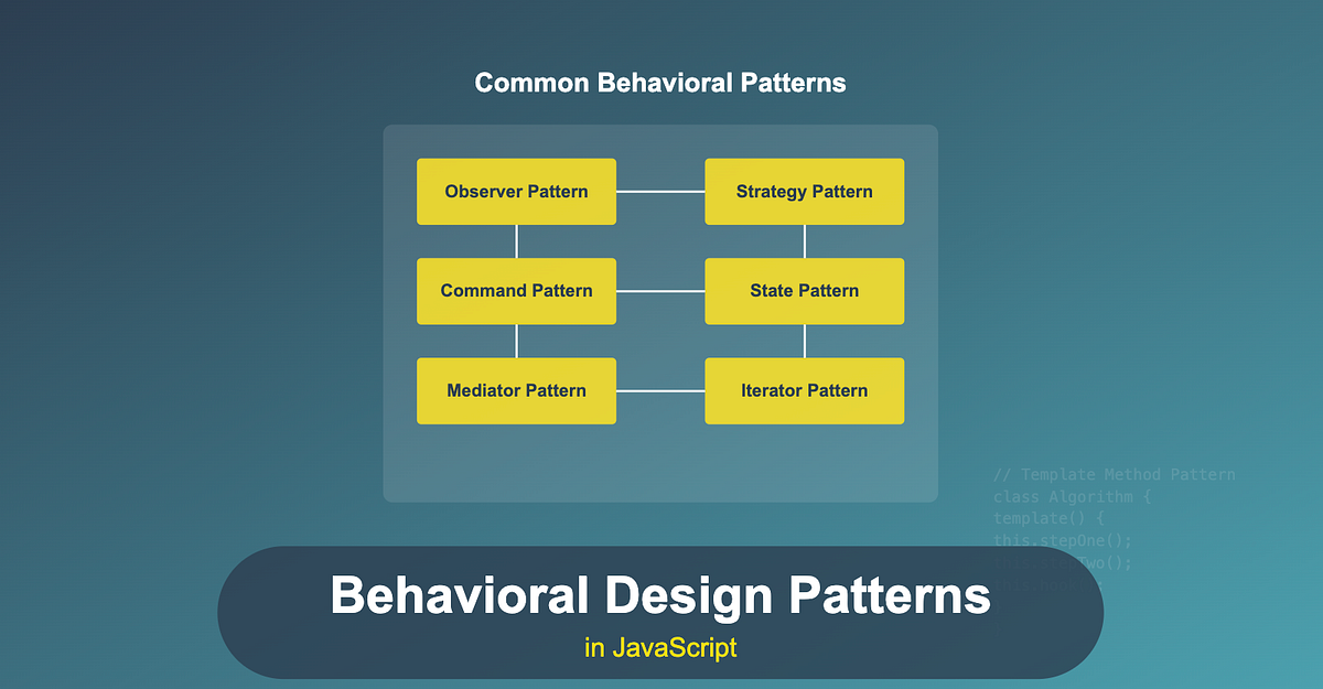 Behavioral Design Patterns In Javascript Elegant Solutions For Object 