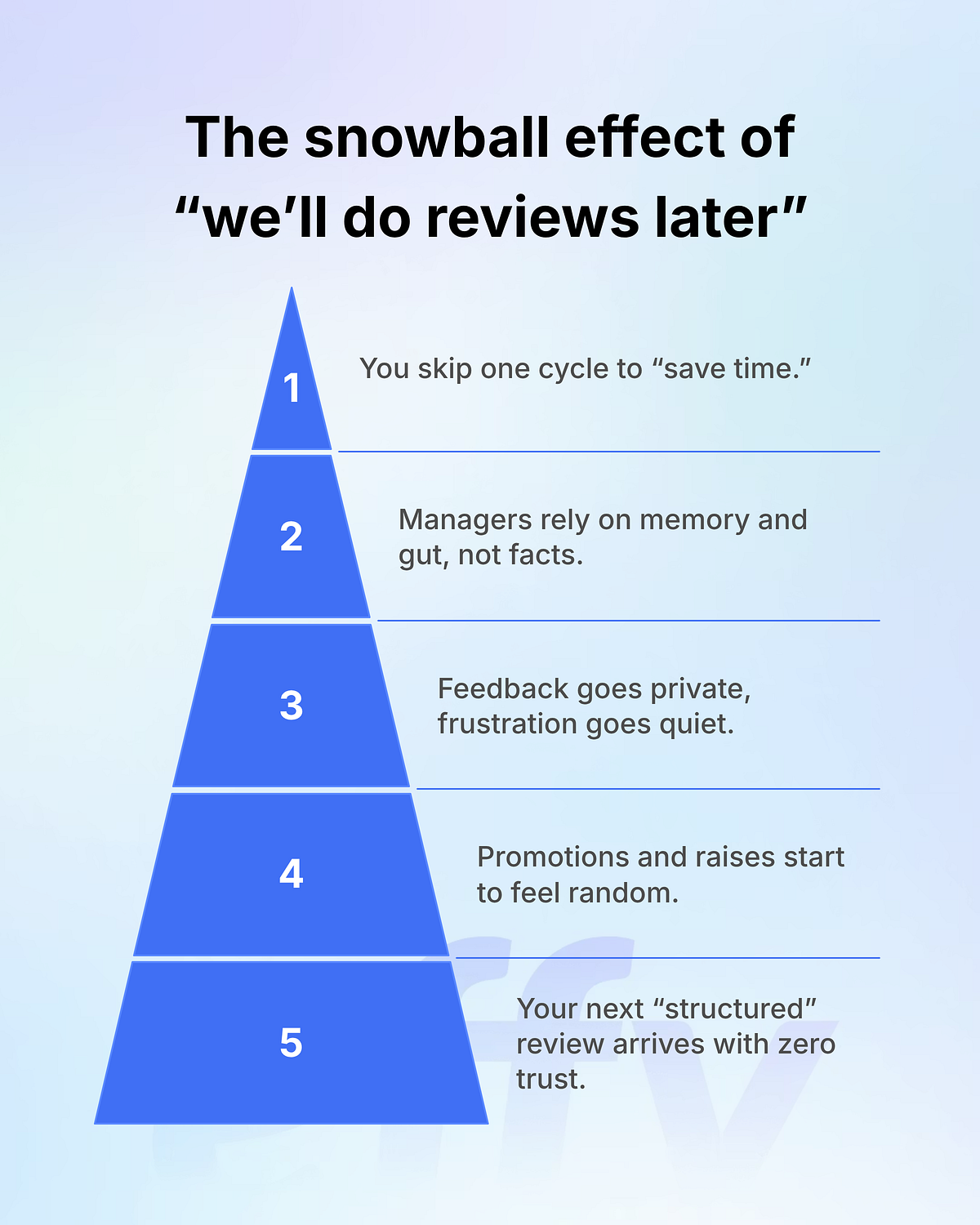 The Hidden Cost of “We’ll Do Performance Reviews Later” | Medium