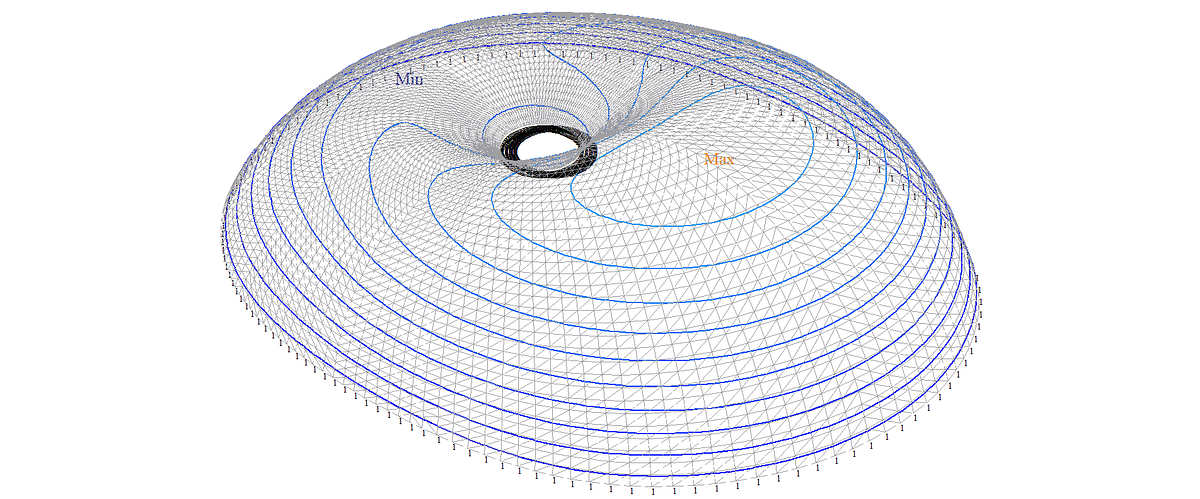 How to form-find an ‘inflated’ ETFE bubble (Part 2: Alternative methods ...