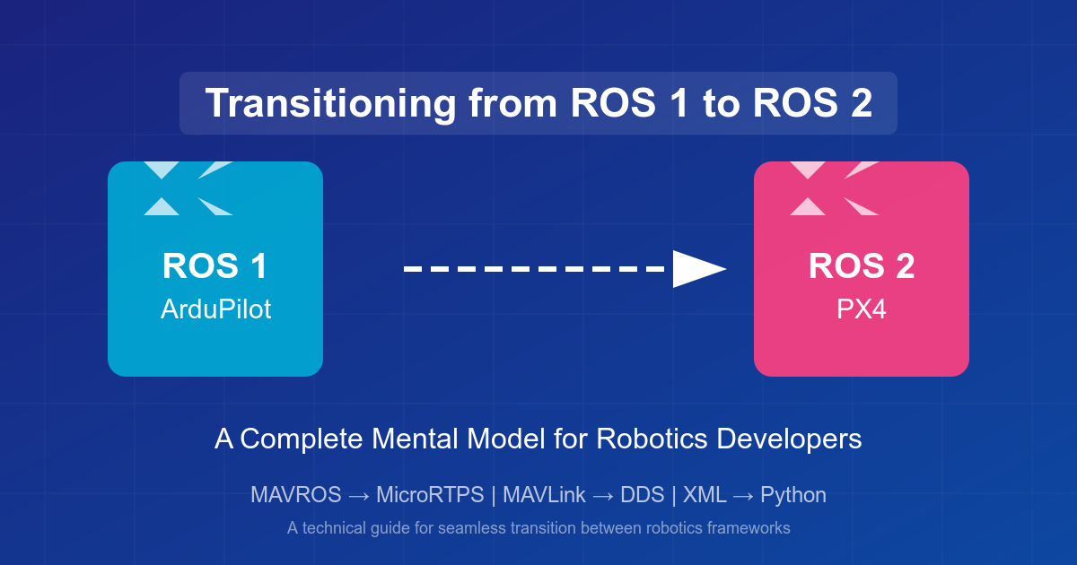 🚀 Transitioning from ROS 1 (ArduPilot) to ROS 2 (PX4): A Complete ...