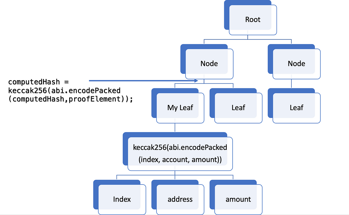 Paradigm Ctf 2022 Solution And Writeup Part 2 By Silas Cyberight Capital 2605