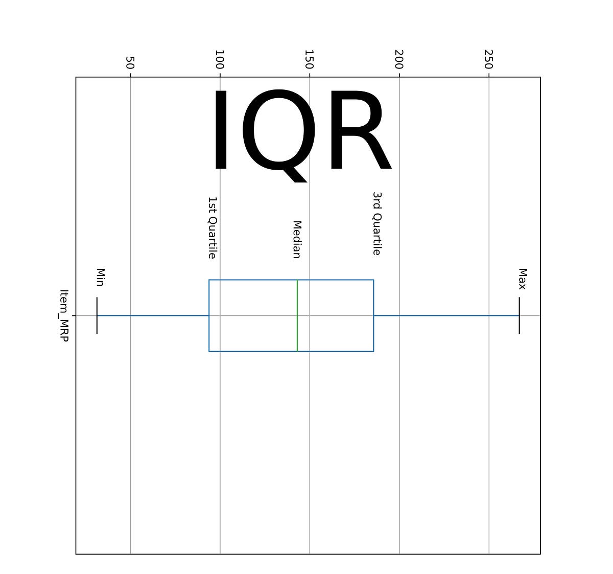 First Step in EDA: Descriptive Statistics Analysis | by Manmohan Singh ...