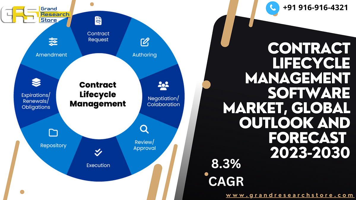 Contract Lifecycle Management Software Market, Global Outlook and ...