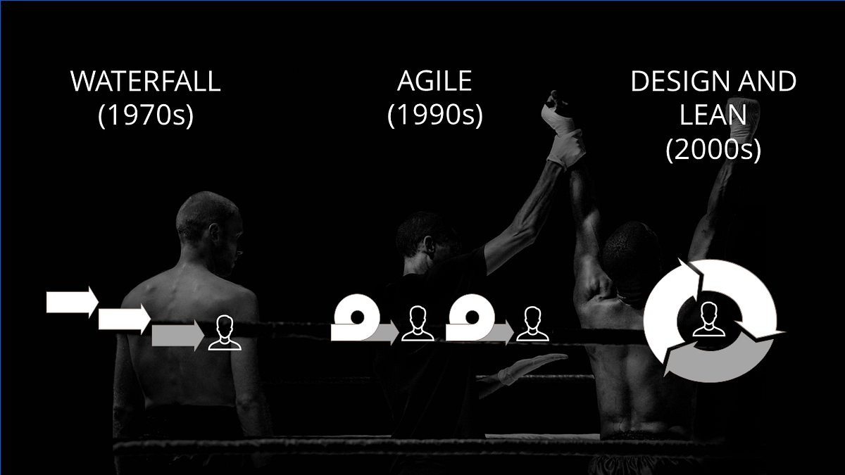 Why Lean is the new way to build successful products | by Stefan Link ...