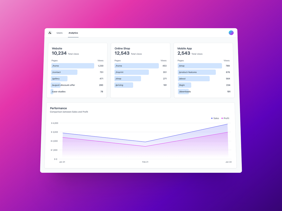 Building a Modern Admin Dashboard with Next.js 14, Prisma, and NextAuth | by Bello Muhammed | Medium