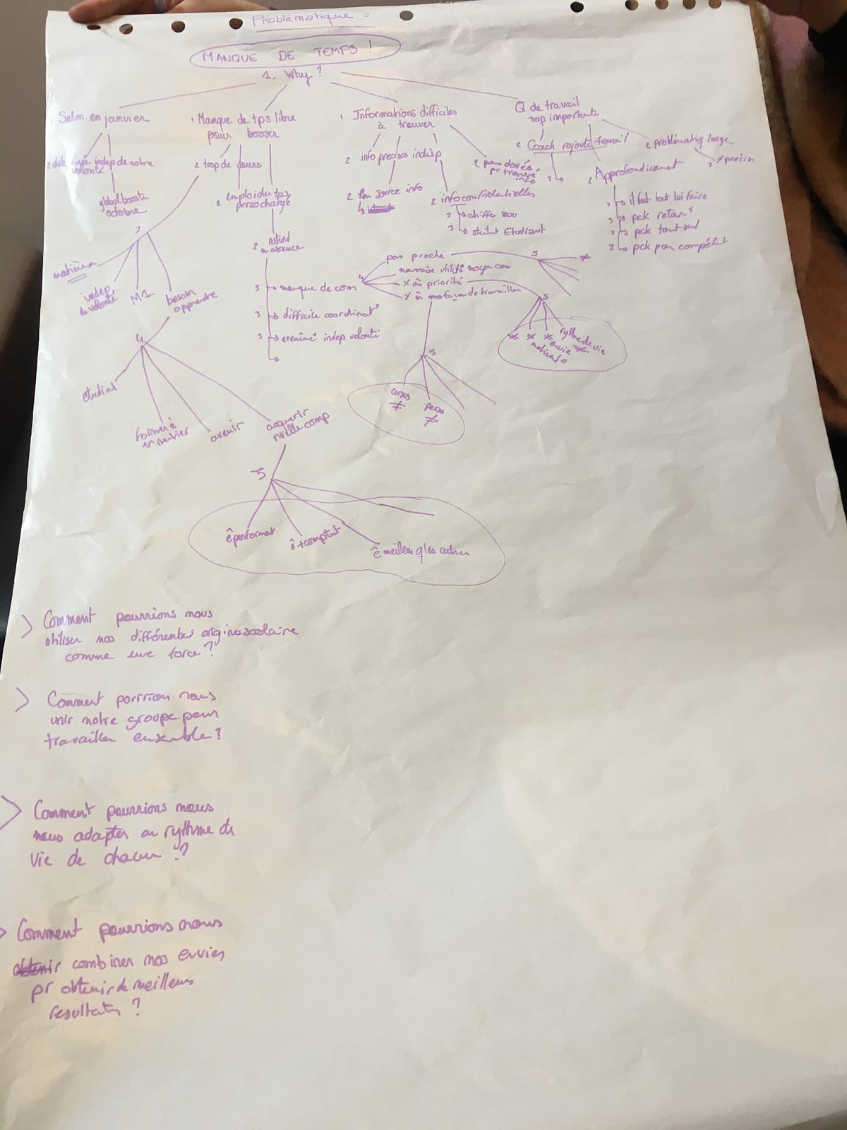 Design Thinking 4. #DTESCPAU #GB5 | by Wendy | Medium