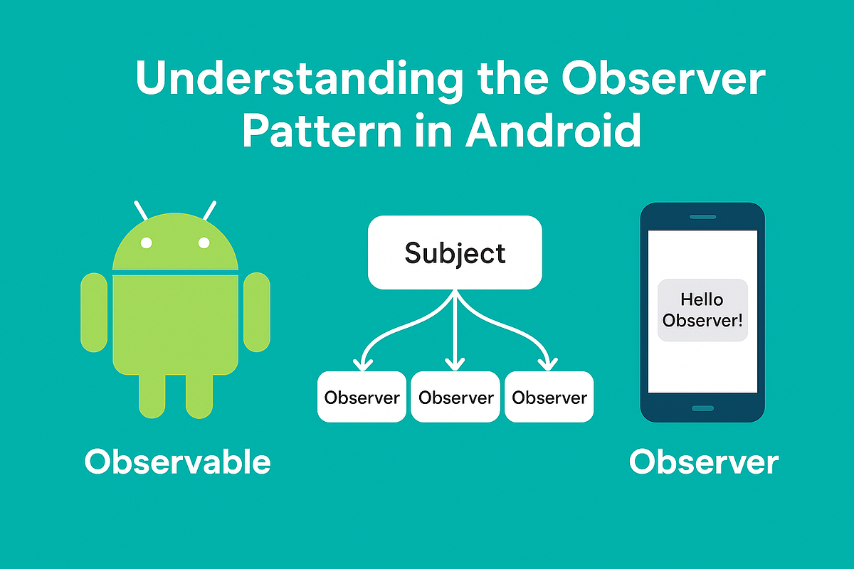 Mastering the Observer Pattern in Android: A Beginner’s Guide | by Sivavishnu | Sep, 2025 ...