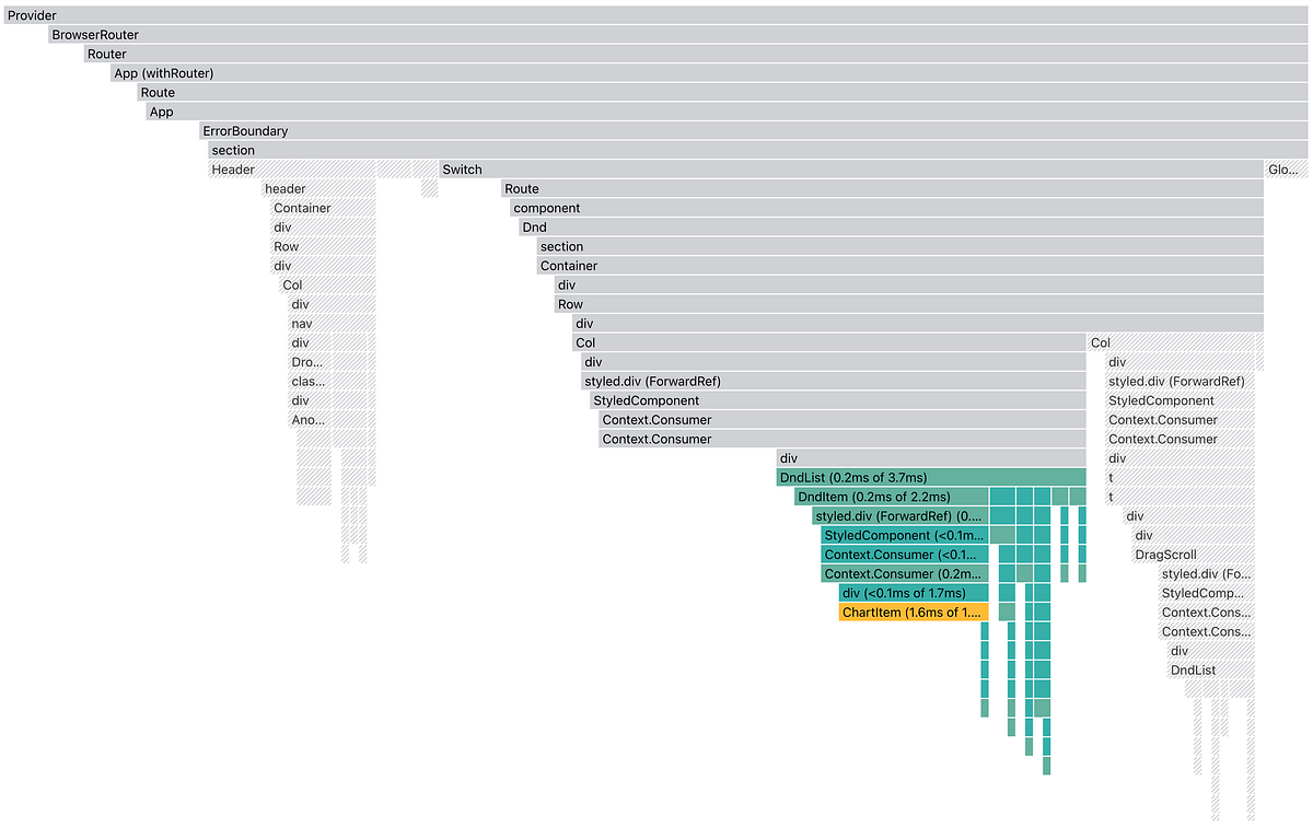 How does React render based on changes? | by Fang Jin | JavaScript in Plain English