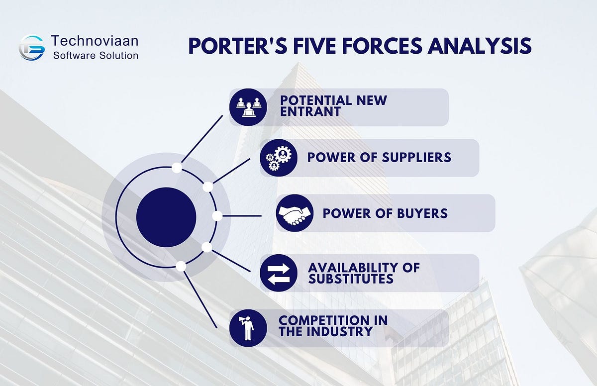 Unleashing Data Insights with Power BI: Revolutionizing Business Intelligence | by Technoviaan ...