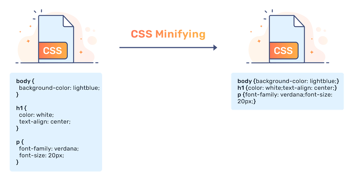 Understanding Minification: A Process with Purpose | by Omkar Bhavare | Medium