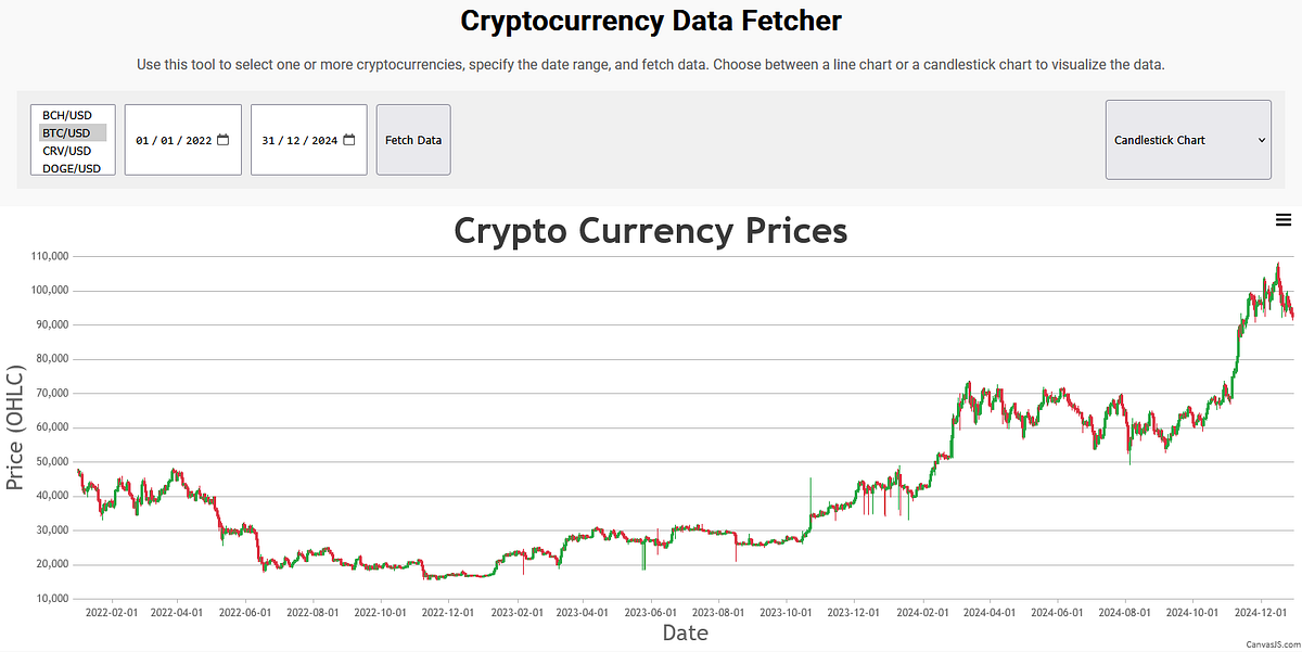 Automating Cryptocurrency Data Visualization: Financial Insights with CanvasJS | by Ananya Deka ...