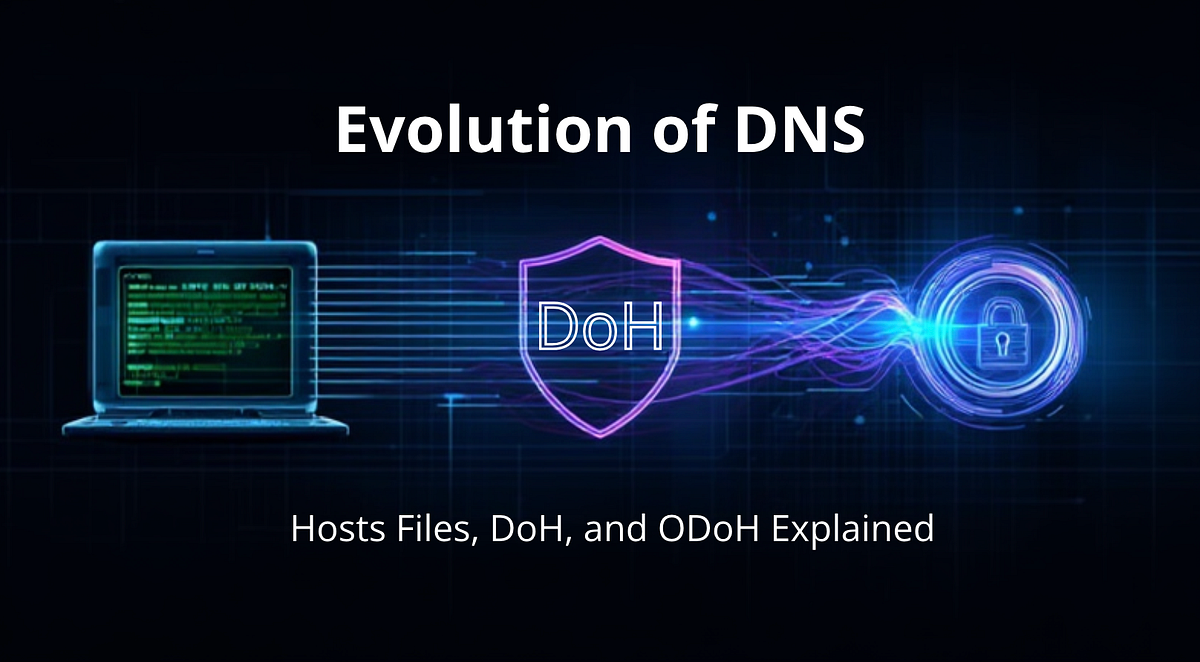 Understanding Modern DNS: From Hosts Files to DoH and ODoH | by Raviteja Mureboina | Medium