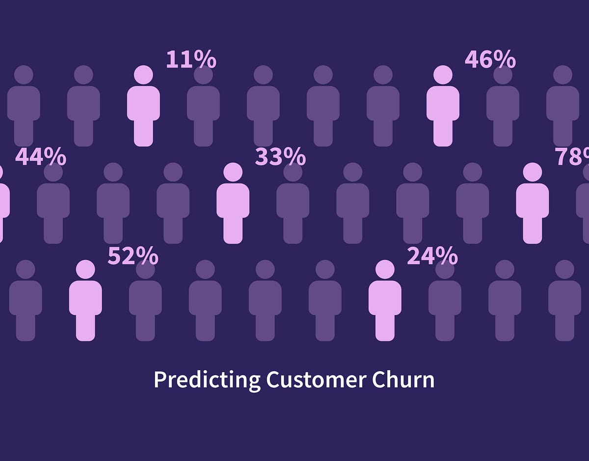 3 ways to predict your customer is about to churn | by Kliment ...