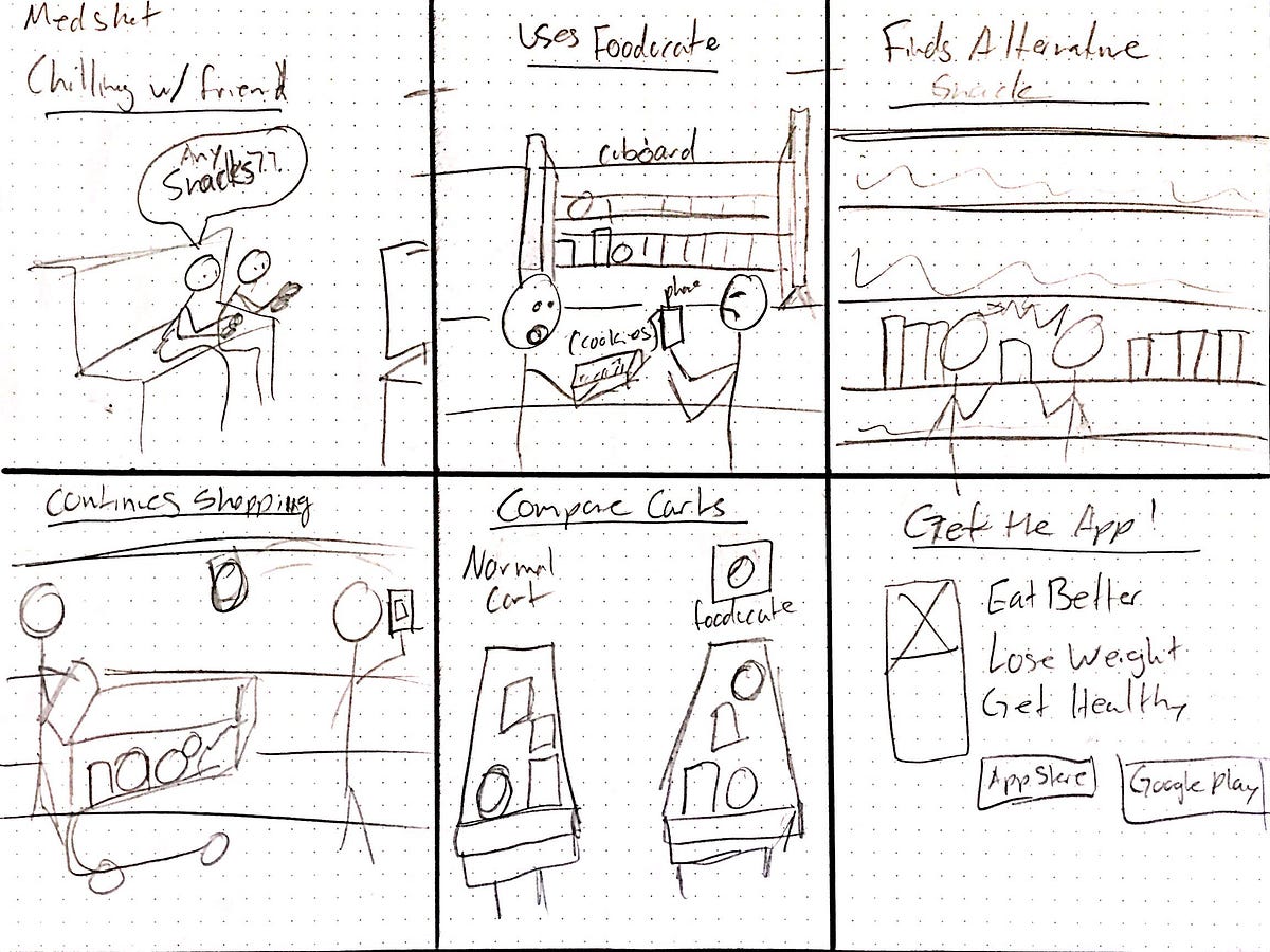 Fooducate Video Prototype. Challenge | by Eduardo Rojas | Medium